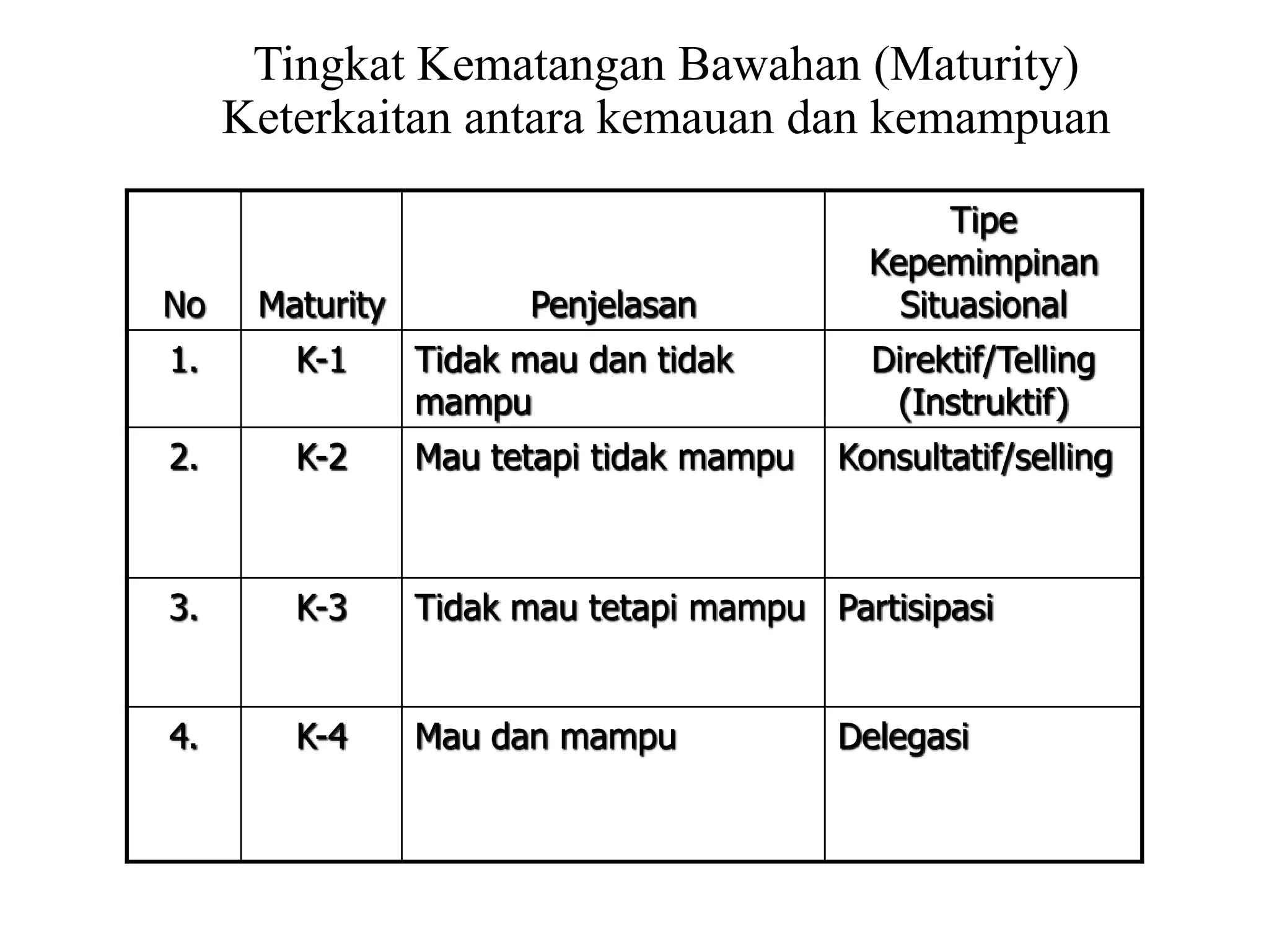 KEPEMIMPINAN DALAM ORGANISASI (1).pptx