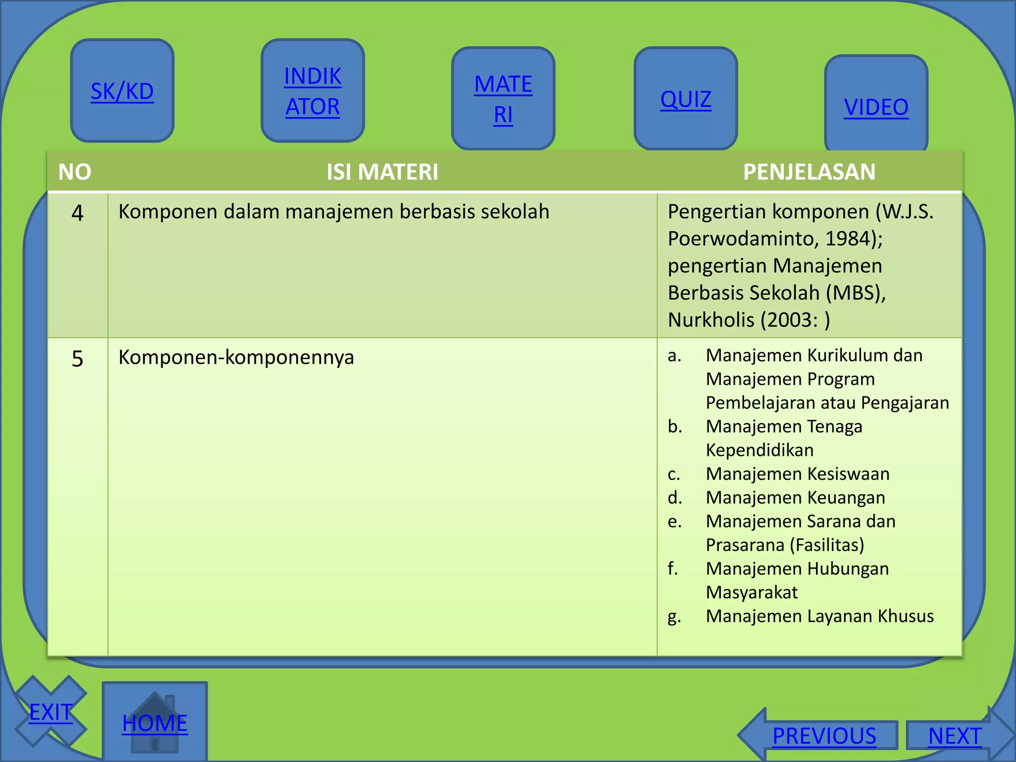 Kepemimpinan dan komponen mbs | PPT
