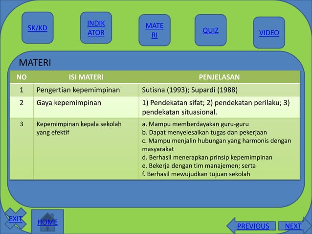 Kepemimpinan dan komponen mbs | PPT