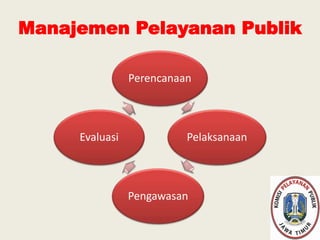 Kepemimpinan dan manajemen pelayanan publik menuju good governance | PPT
