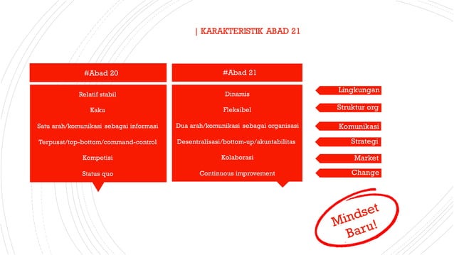 Kepemimpinan dan organisasi di abad 21 | PPT