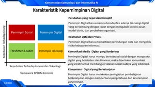 Kepemimpinan Digital - Drs. Sadjan, M.Si.pdf