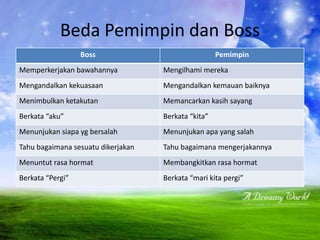 Kepemimpinan ii (pengertian pemimpin dan kepemimpinan) | PPTX