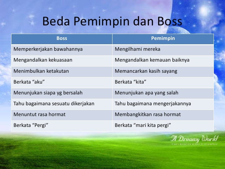 Kepemimpinan ii (pengertian pemimpin dan kepemimpinan)