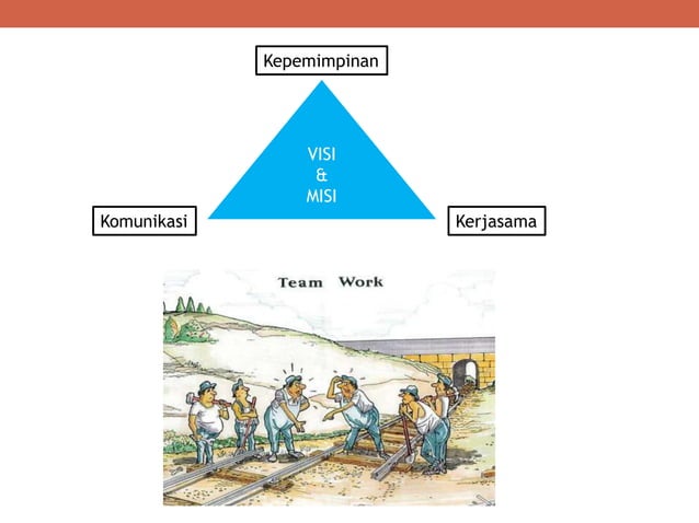 Materi Kepemimpinan (leadership) | PPTX