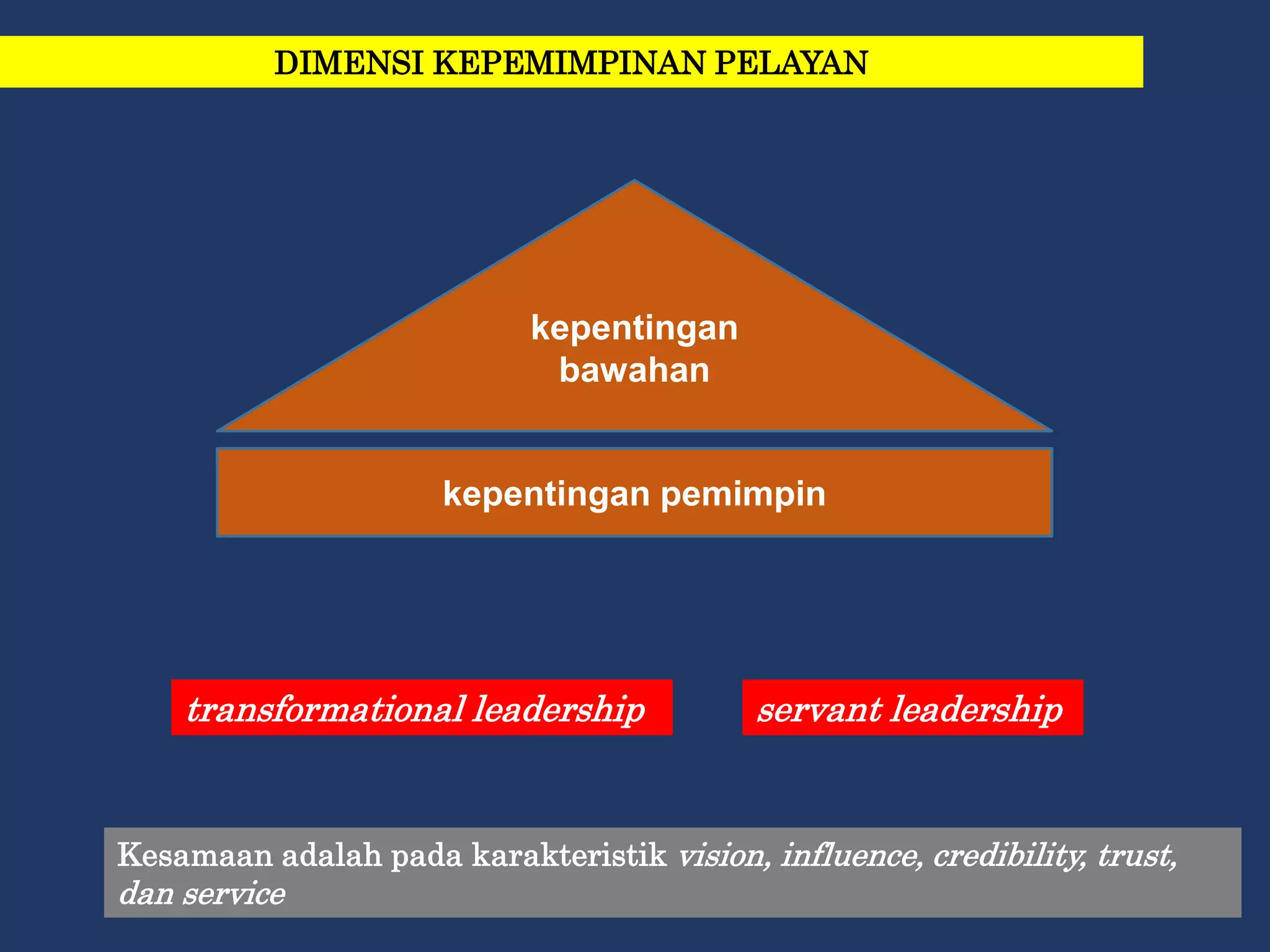 Kepemimpinan pelayan (servant leadership) | PPTX