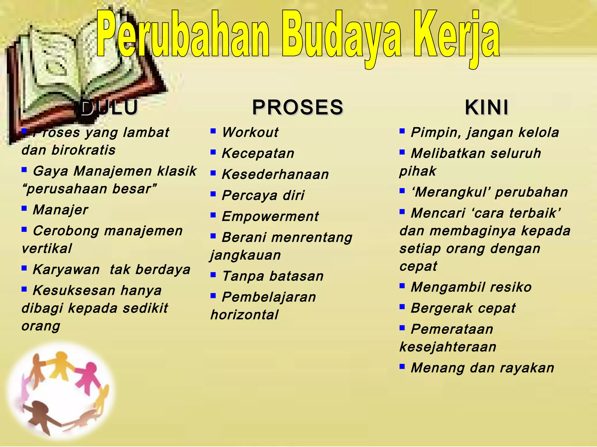 Kepemimpinan & pemberdayaan | PPT