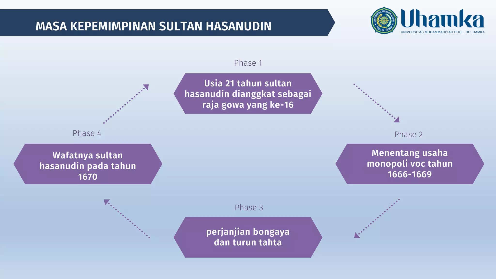 KEPEMIMPINAN SULTAN HASANUDIN MAKASAR.pdf