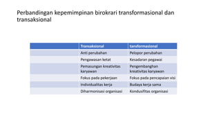 KEPEMIMPINAN TRANSAKSIONAL.pptx