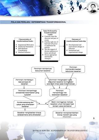 Kepemimpinan transformasional | PDF