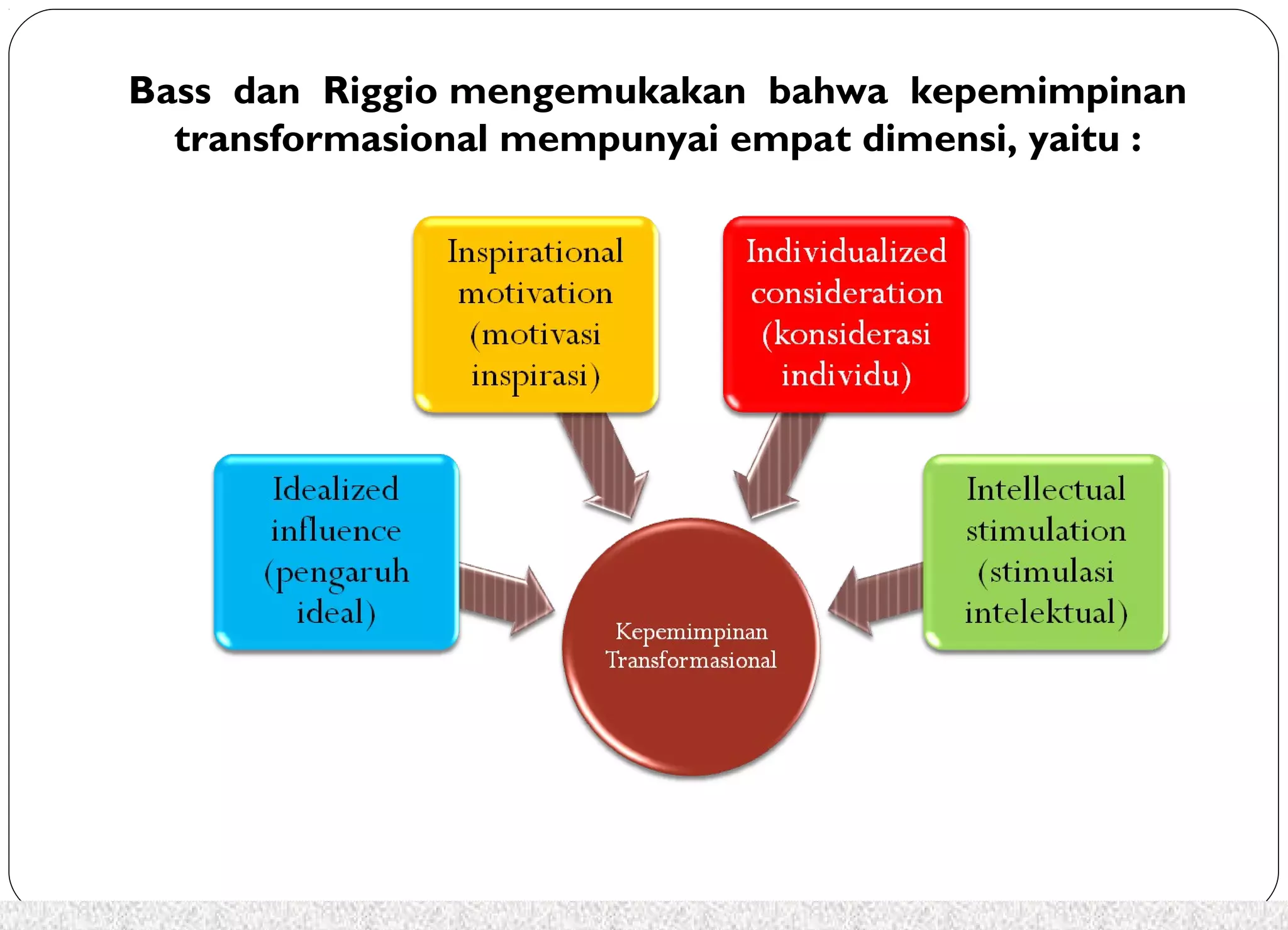Kepemimpinan transformasional | PPT