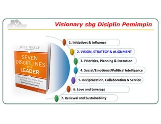 Kepemimpinan Visioner (Visionary Leadership) | PDF
