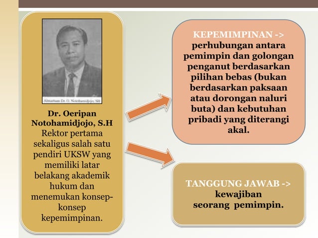 Kepemimpinan yang bertanggung jawab | PPTX