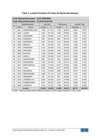 kependudukan_kebumenkab_go_id_300323-buku-agregat-kependudukan-semester-ii-tahun-2022.pdf