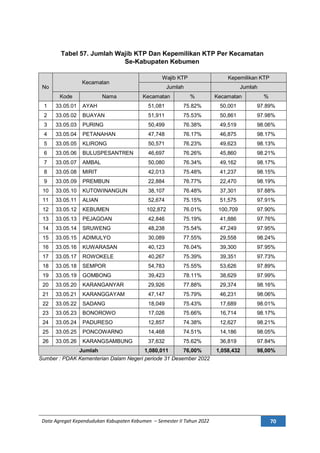 kependudukan_kebumenkab_go_id_300323-buku-agregat-kependudukan-semester-ii-tahun-2022.pdf
