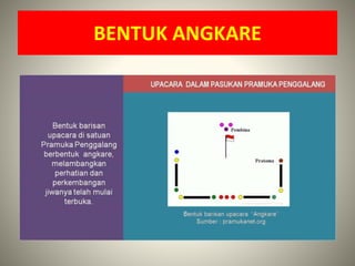 materi KEPENGGALANGAN pramuka_REVisi.pptx