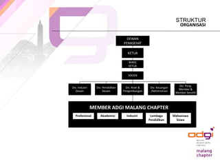 Kepengurusan ADGI Malang | PPT