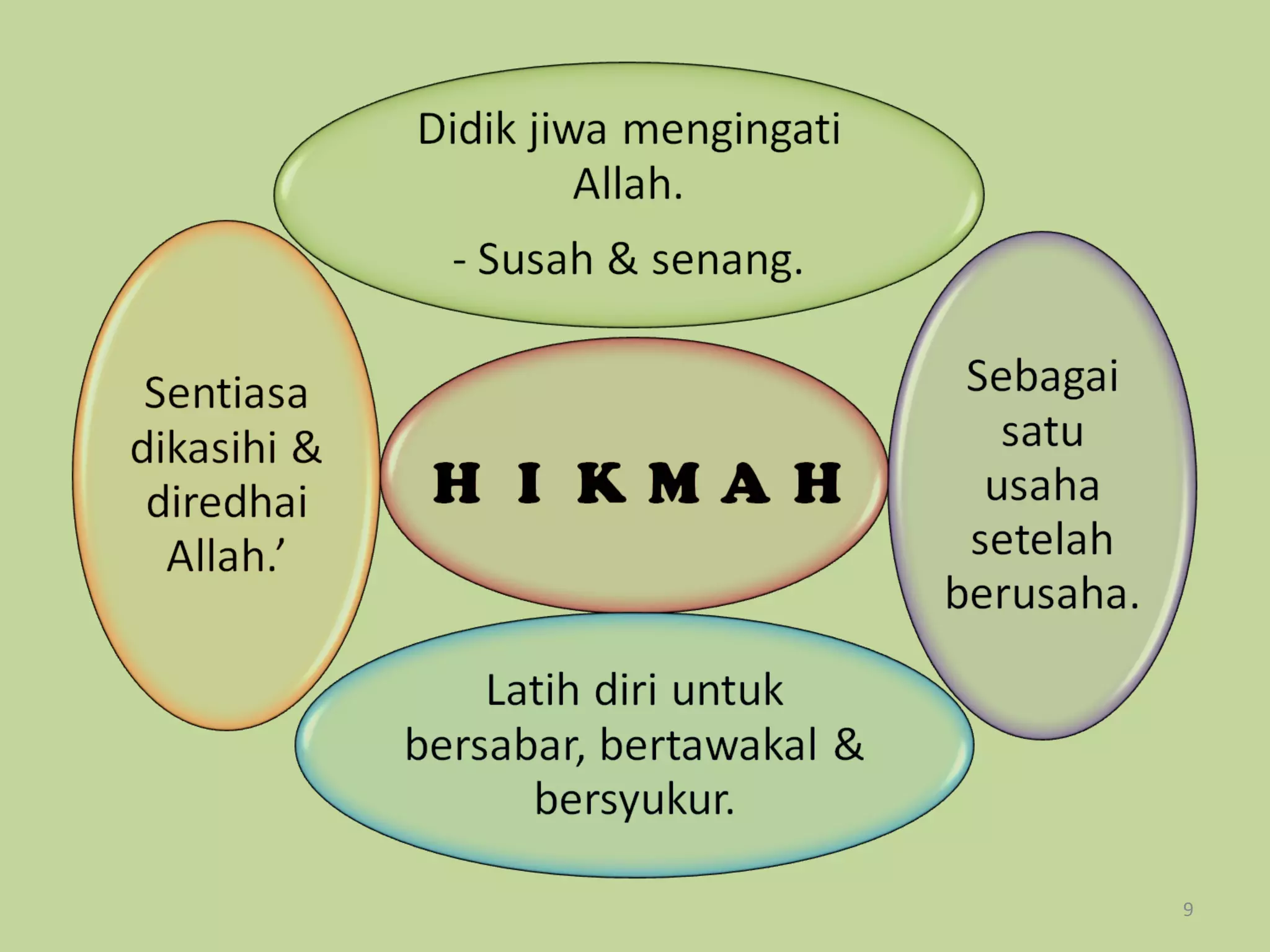 Kepentingan Doa dalam Hidup Mukmin | PPT