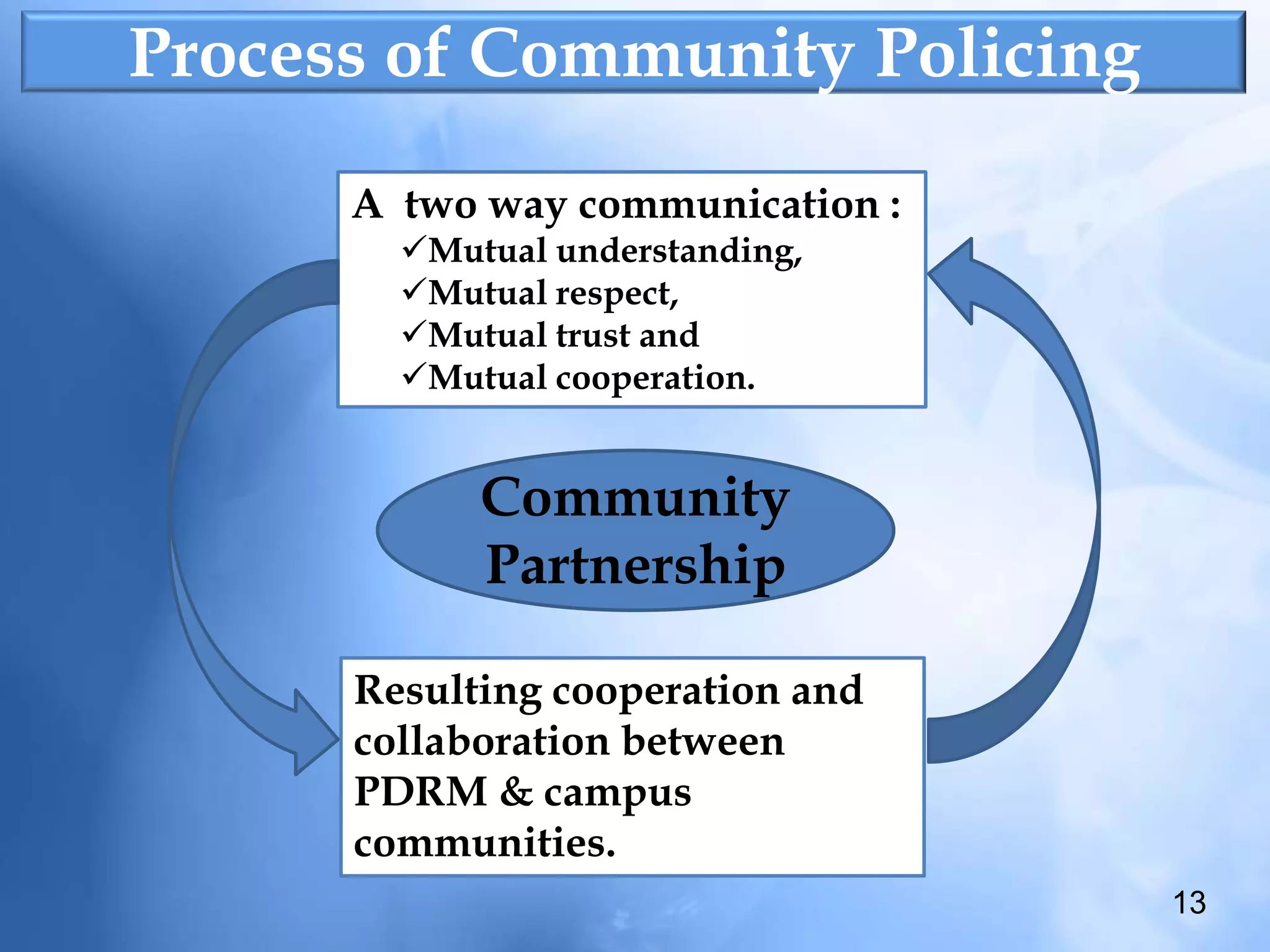 Kepentingan keselamatan kampus pdrm | PPTX