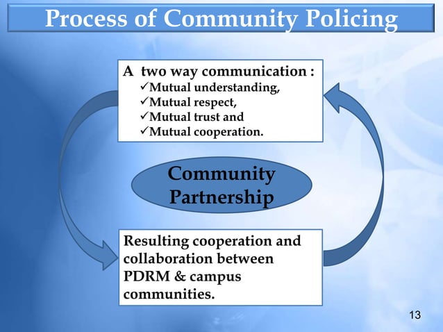 Kepentingan keselamatan kampus pdrm | PPTX | Crime & Harmful Acts to ...