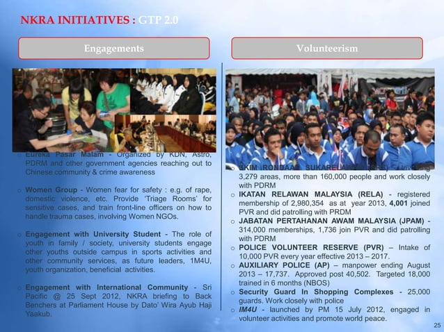 Kepentingan keselamatan kampus pdrm | PPTX | Crime & Harmful Acts to ...