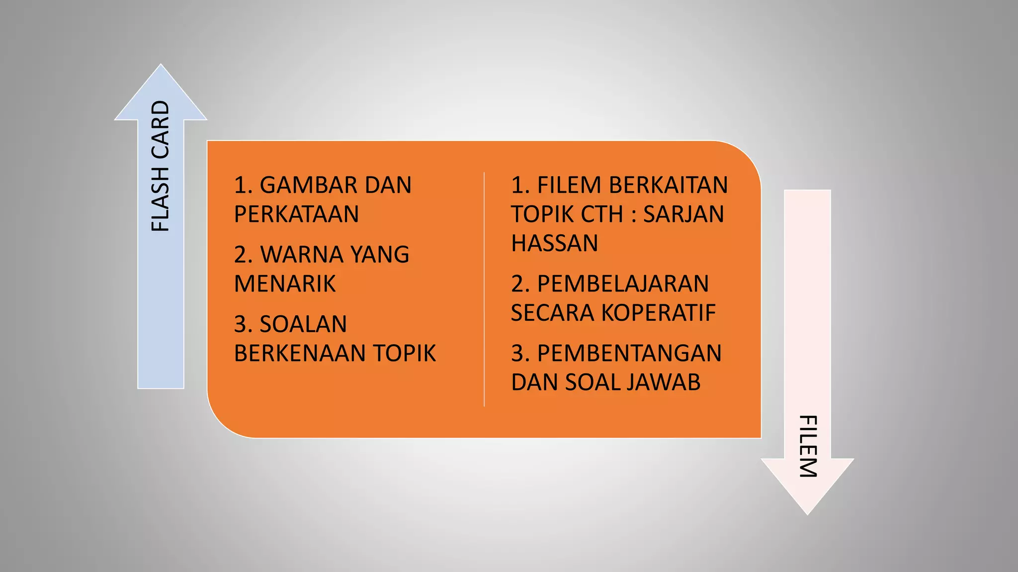 kelebihan Menggunakan Flash Card Dalam Sejarah | PPTX