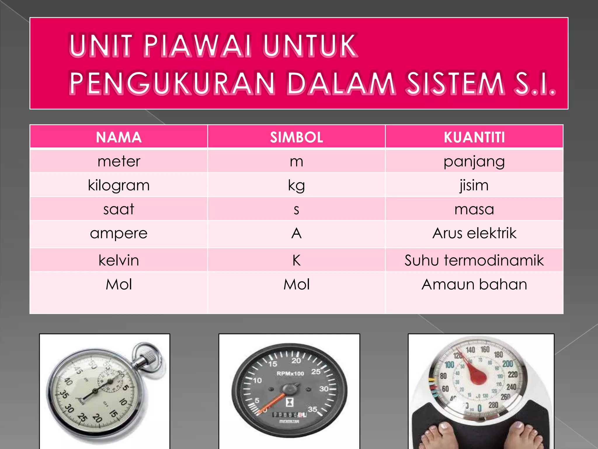 Kepentingan piawai (full) by intan azureen | PPT