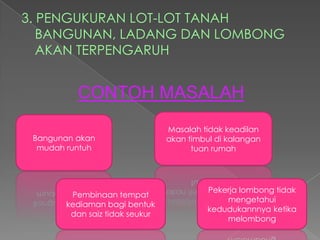 Kepentingan piawai (full) by intan azureen | PPT