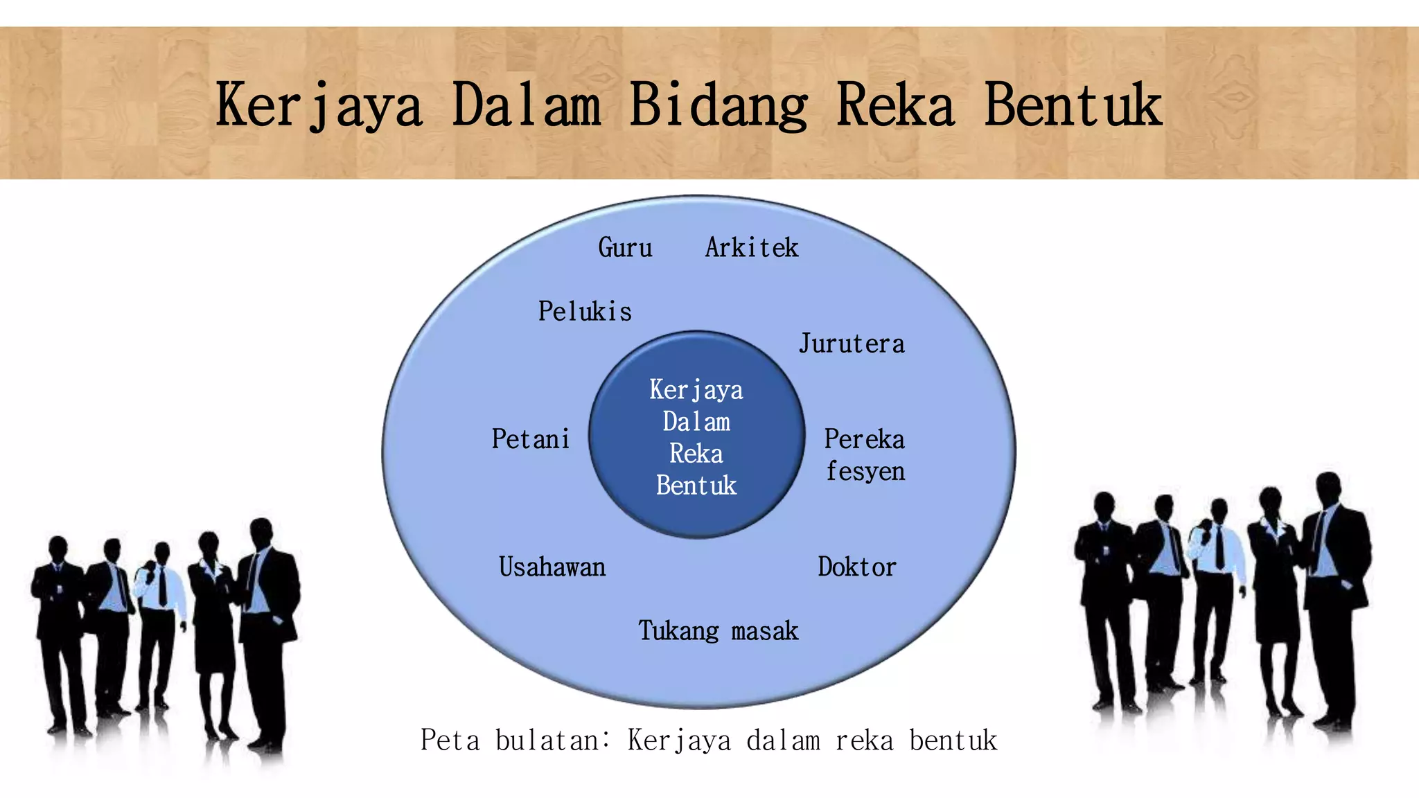 Kepentingan reka bentuk dan teknologi | PPTX