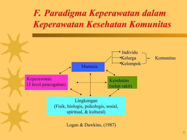 Keperawatan-Komunitas-1-Pertemuan-1 (1).ppt