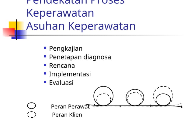 asuhan keperawatan komunitas pada agregat keperawatan | PPT