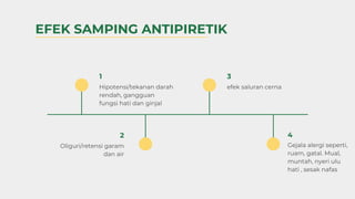 KEPERAWATAN 2023_INDIKASI, KONTRAINDIKASI,DOSIS OBAT.pptx