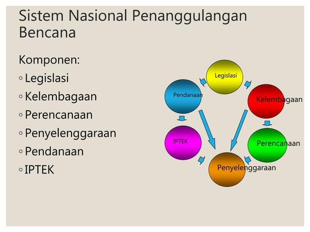 Keperawatan Bencana.ppt