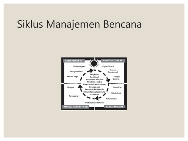 Keperawatan Bencana.ppt