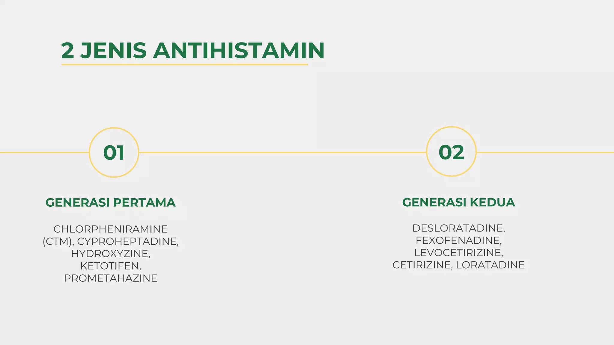 KEPERAWATAN_INDIKASI, KONTRAINDIKASI,DOSIS OBAT.pptx