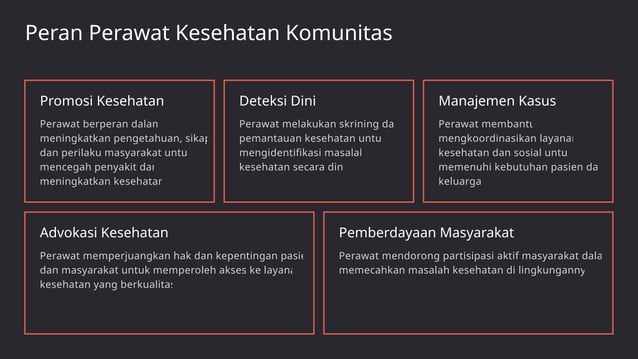 Keperawatan Kesehatan Komunitas .pptx