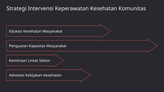 Keperawatan Kesehatan Komunitas .pptx