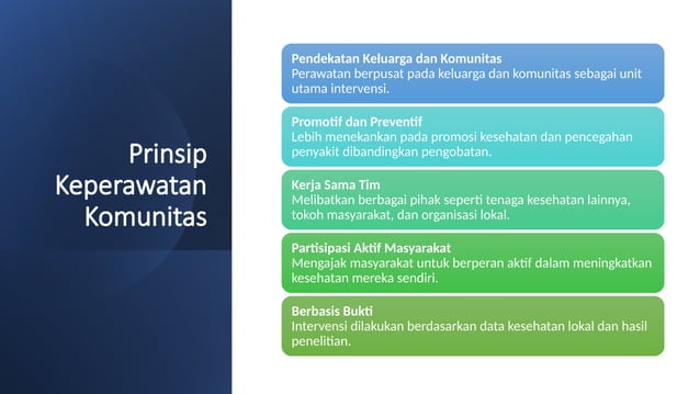 Konsep Keperawatan Komunitas Bagi Perawat | PPTX