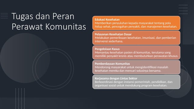 Konsep Keperawatan Komunitas Bagi Perawat | PPTX