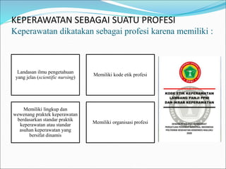 KEPERAWATAN SEBAGAI PROFESI 2021.pptx
