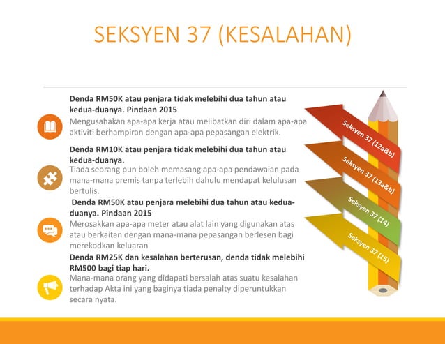 Syarat Keperluan Menjadi Orang Kompeten | PPTX