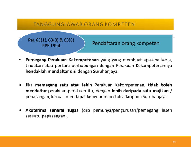 Syarat Keperluan Menjadi Orang Kompeten | PPTX
