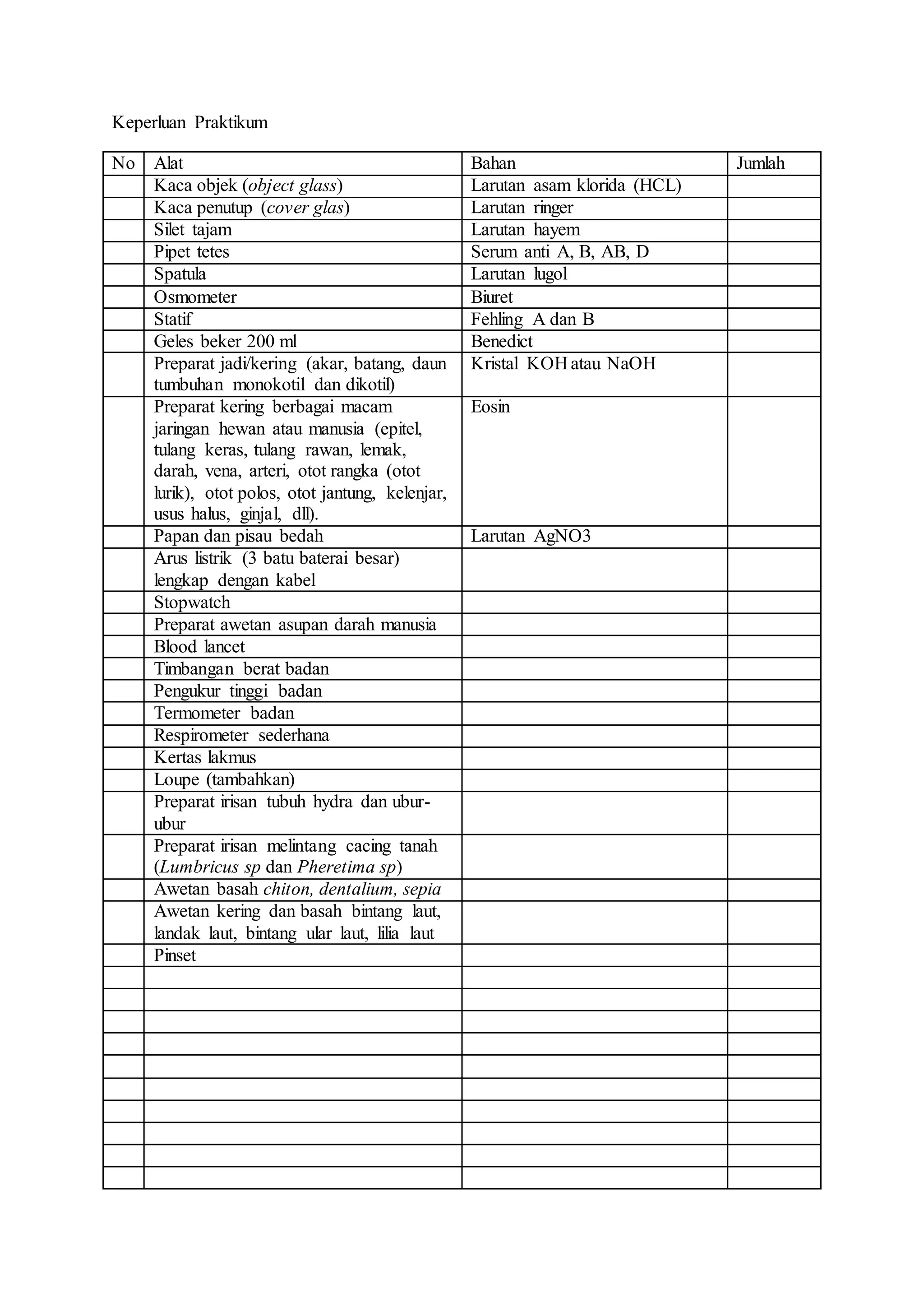 Keperluan praktikum | PDF