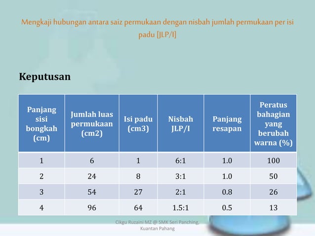 Keperluan sistem pengangkutan dalam organisma multisel | PPTX