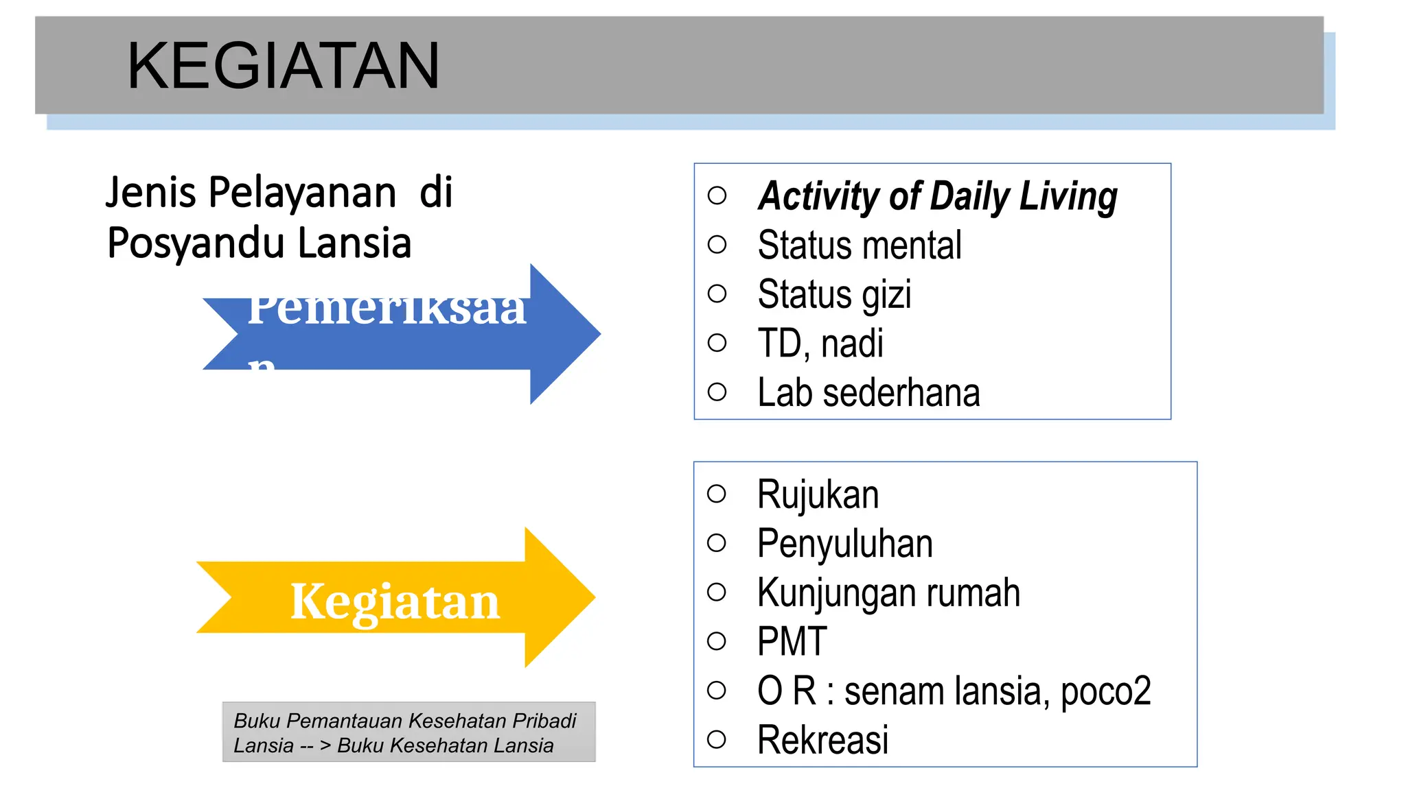 Kep Gerontik - Konsep Posbindu Lansia.pptx