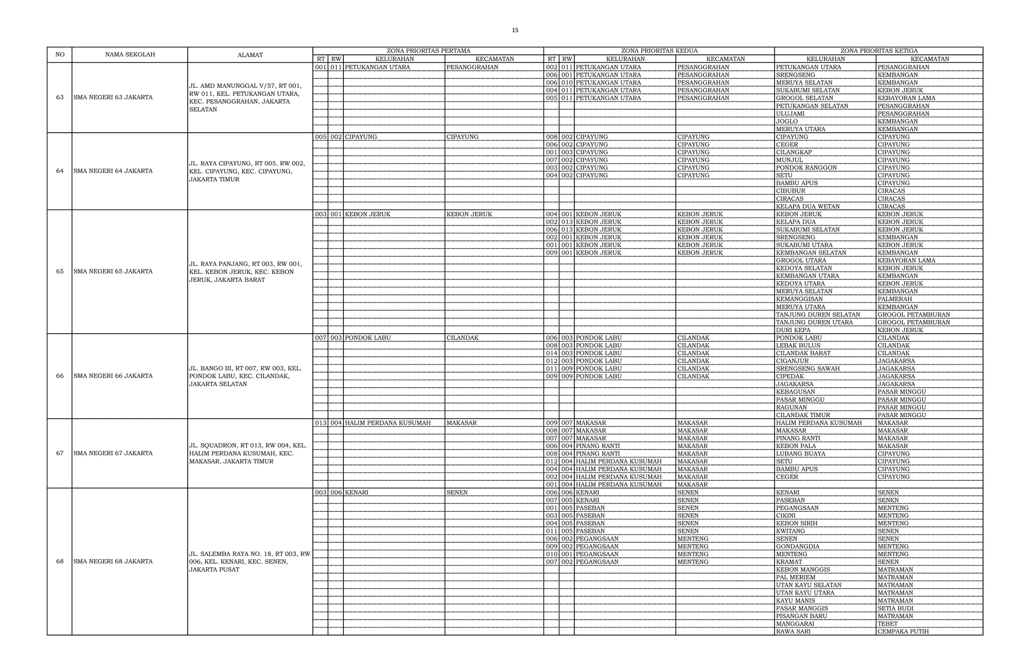 Peta zonasi SMA PPDB Jakarta 2021 | PDF