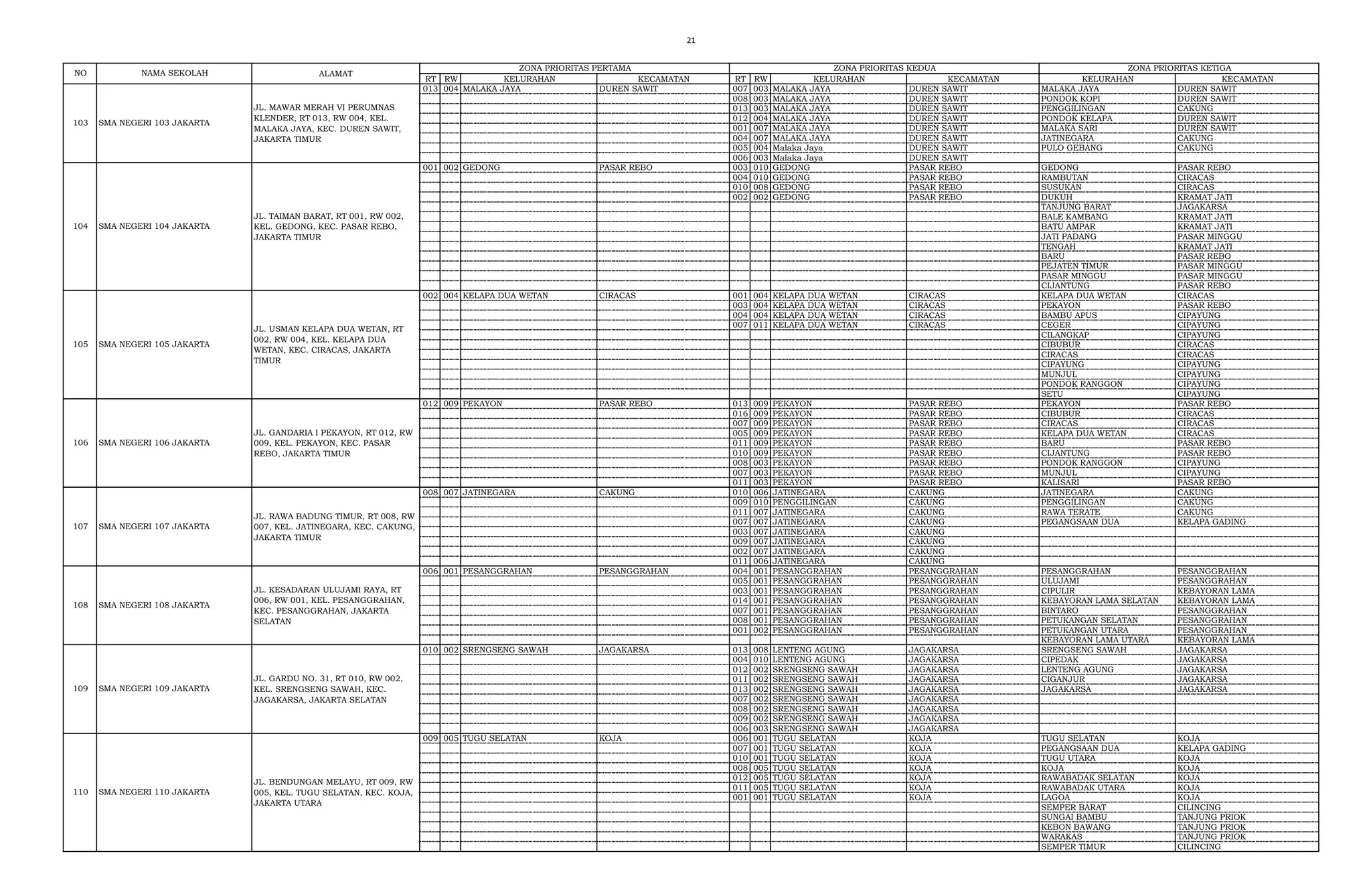 Peta zonasi SMA PPDB Jakarta 2021 | PDF