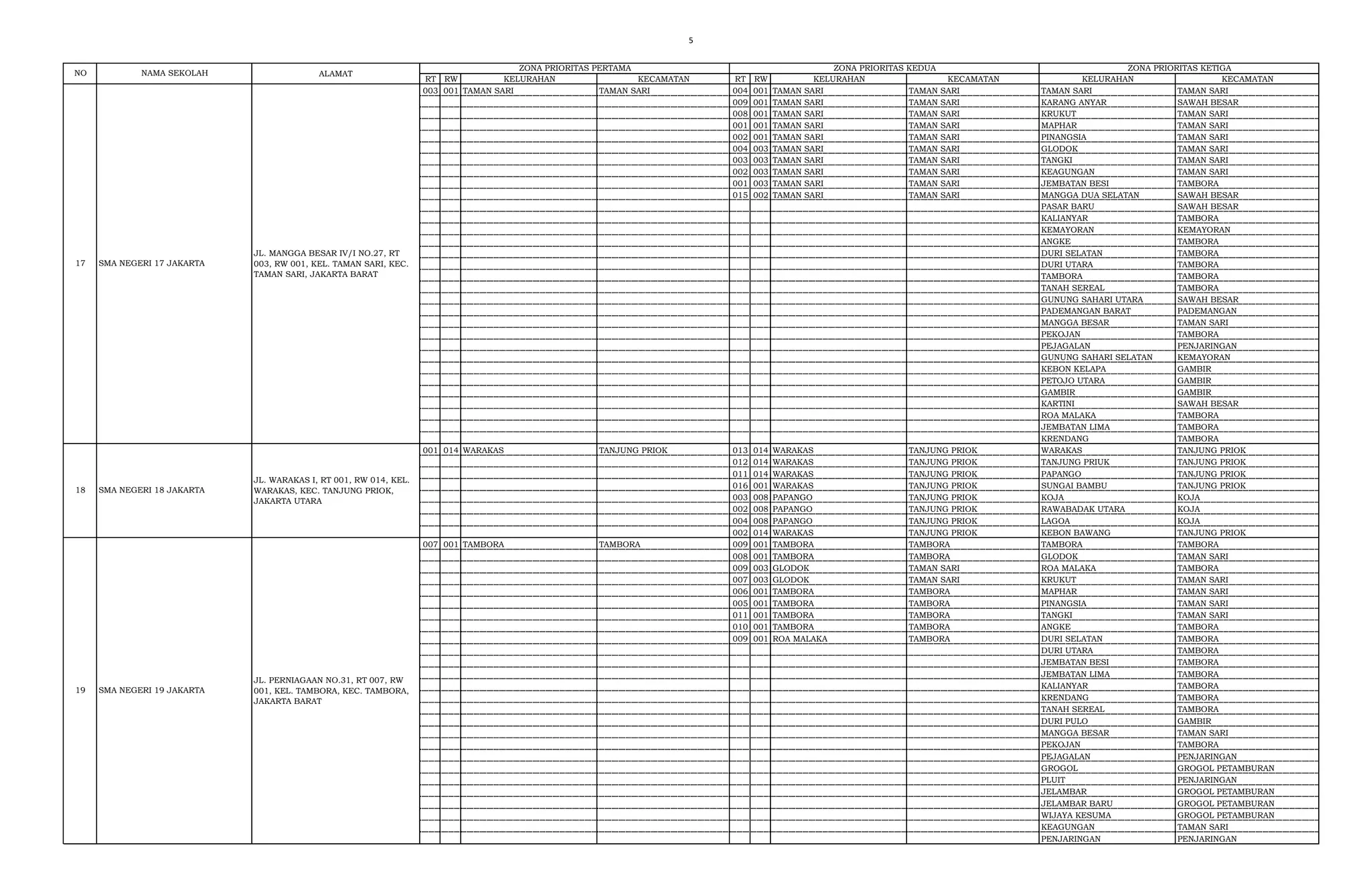 Peta zonasi SMA PPDB Jakarta 2021 | PDF