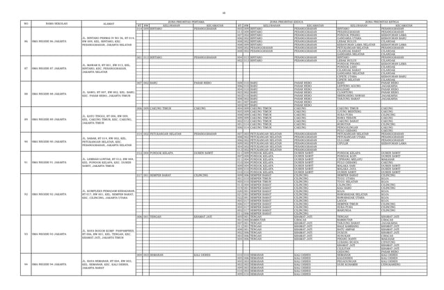 Peta zonasi SMA PPDB Jakarta 2021 | PDF