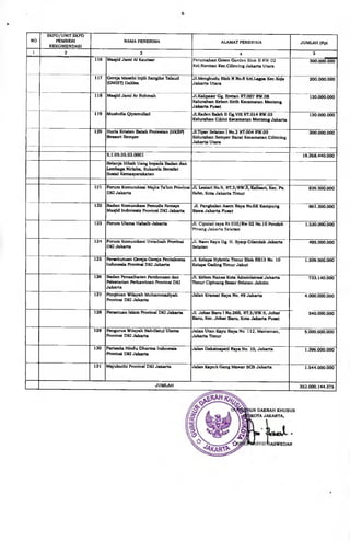 KEPGUB_NO._275_TAHUN_2022.pdf